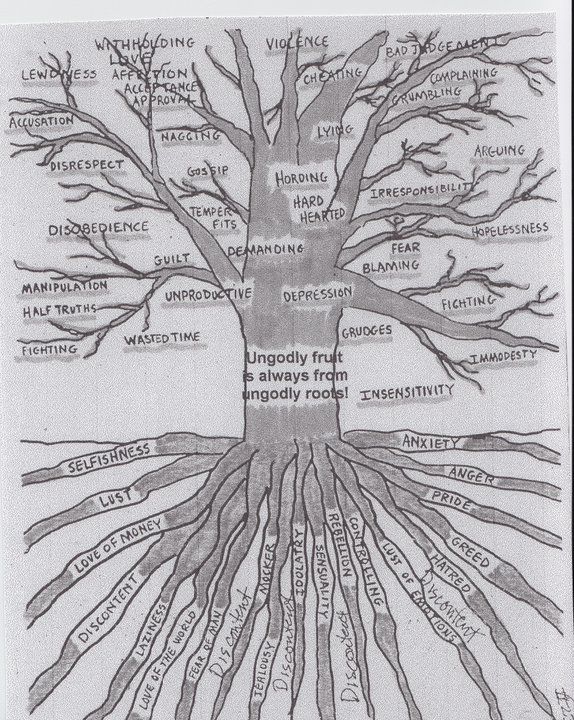 Fruit of Ungodliness | Radical In Christ
